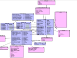 Oia Data Model Viewer Intelligent Advisor