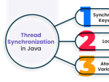 Java Threads How To Create A Thread Intellipaat
