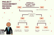 Decision Tree Examples