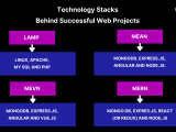 Technology Stack For Web Application Development Intelvision