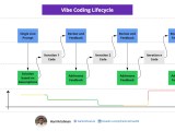 Vibe Coding Vs Spec Driven Development Intent To Implementation