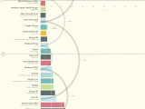 Interactive I O Codebases Visualizing Millions Of Lines Of Code
