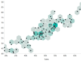 Hexbin Scatterplot Interactive Chaos