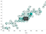 Hexbin Scatterplot Interactive Chaos