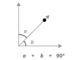 Flexi Answers How To Calculate Complementary Angles Ck 12 Foundation