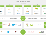 What S In Your Sales Stack Interconnecta