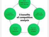 A Comprehensive Guide To Competitive Market Analysis