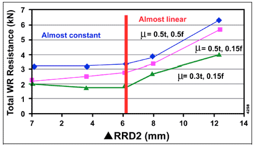 Management of the Wheel/Rail Contact Interface in Heavy-Haul Operations ...