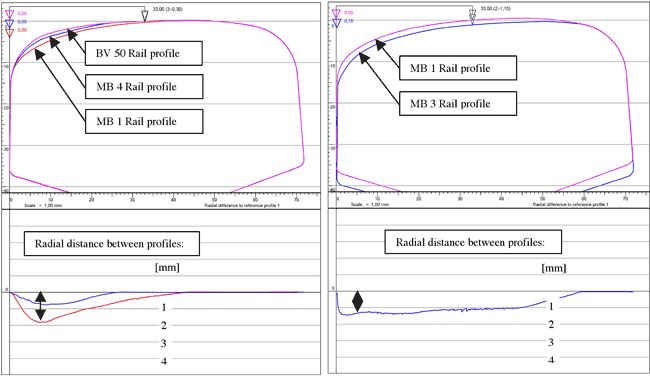 Target Profiles for Rail Grinding: A Never Ending Story - Interface Journal