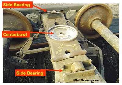 Vehicle Side Bearings: Function, Performance and Maintenance (Part 1 of ...
