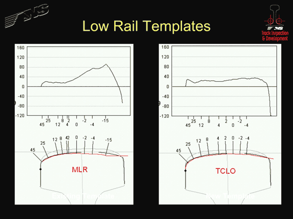 Applying Quality Concepts to the Wheel/Rail Interface (Part 1 of 3 ...