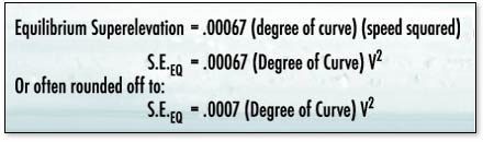 Curve Superelevation: Problems and Solutions - Interface Journal
