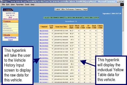 Using Wayside Load Detectors for Preventive Vehicle Maintenance (Part 1 ...