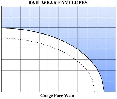 Understanding Stresses in Rails (Part 2 of 2) - Interface Journal