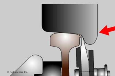 Switch Point Derailments: Is it the point or the wheel? (Part 1 of 2 ...