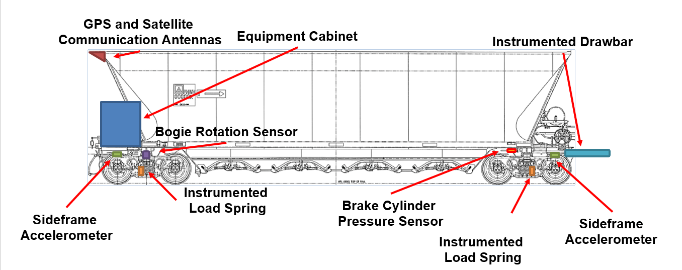 Examining Autonomous Track Geometry Testing and Instrumented Revenue ...