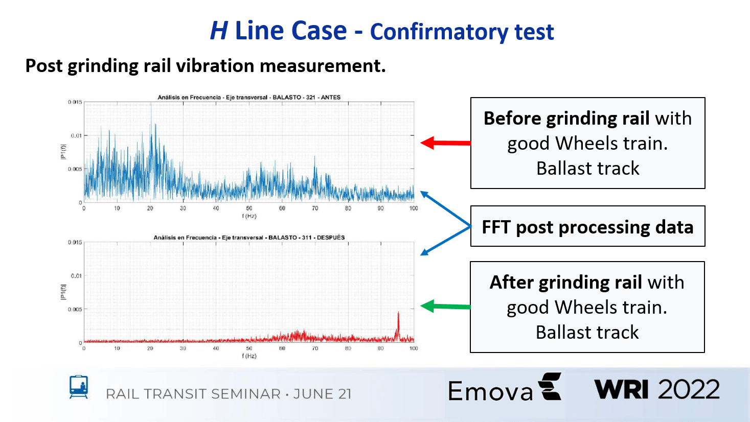 The Tools of Remediation: Case Studies on Mitigating Common Concerns at ...