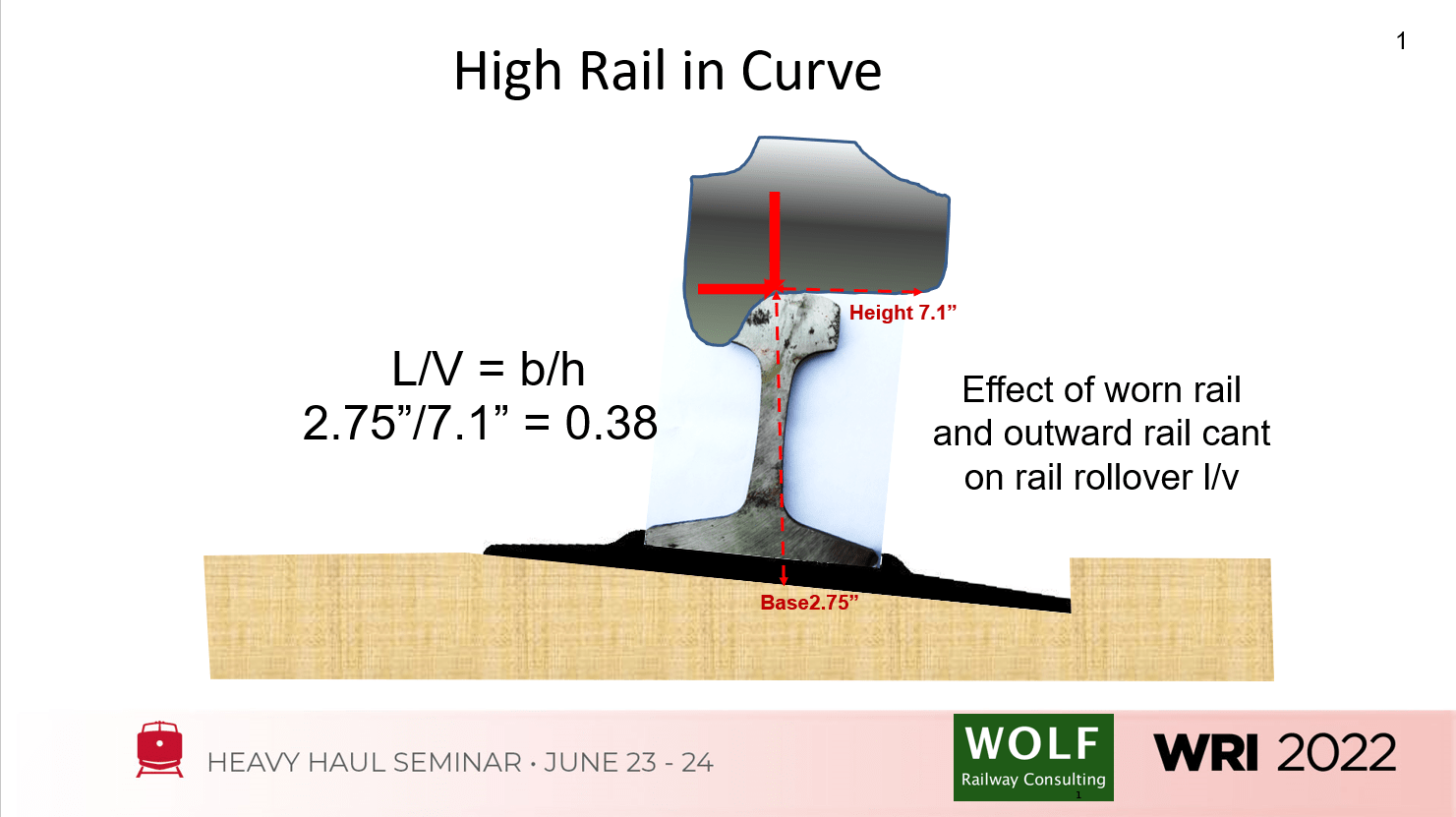 high-rail - Interface Journal