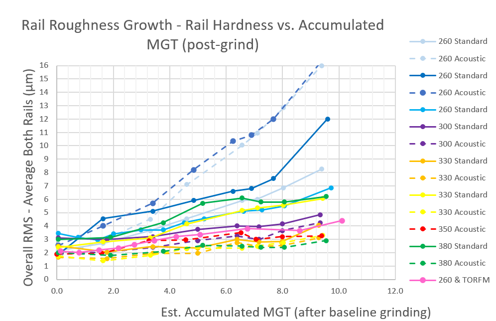 Maintenance Optimization and The State of Good Repair - Interface Journal