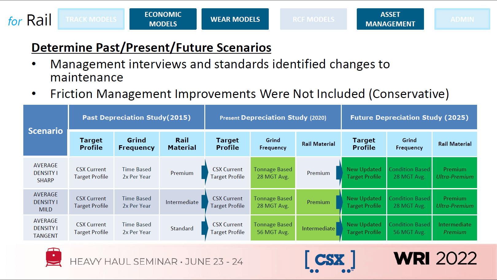 Quantifying The Value of Maintenance for Asset Management and Capital ...