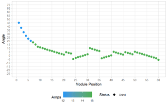 Quantifying Rail Life Extension with Infinite Rail Grinding Pattern ...