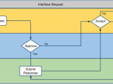 Interface Management Procedure Template
