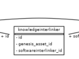 Internal Interlinkers Interlink Documentation