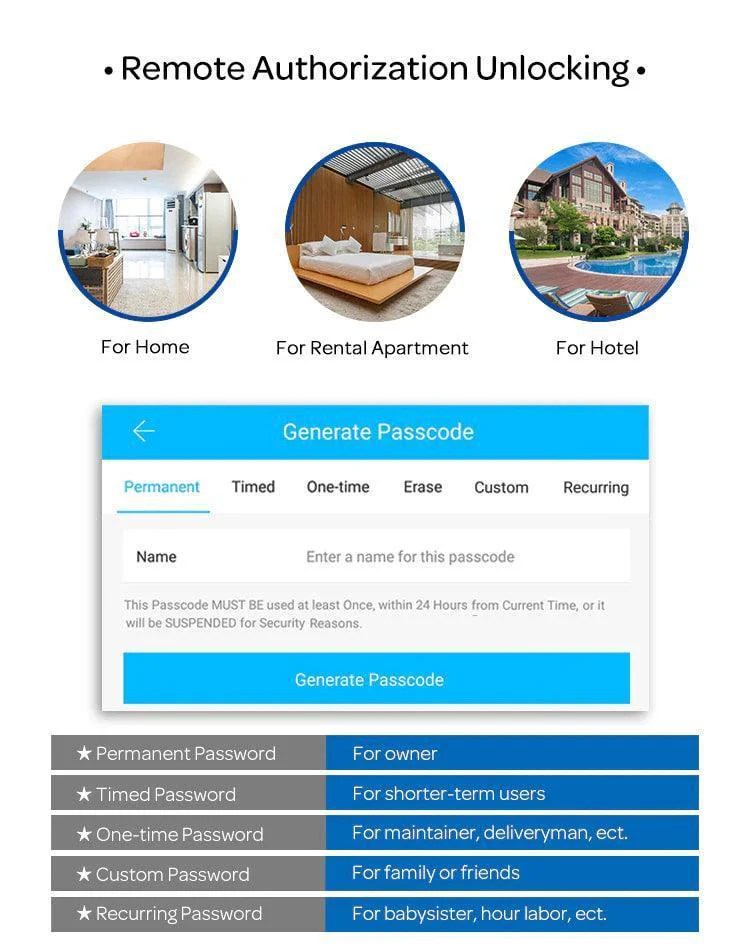 Interlock Ilg 02 Fingerprint Glass Door Smart Lock Interlock