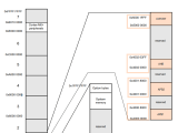 Mcu Peripheral Forwarding Interrupt