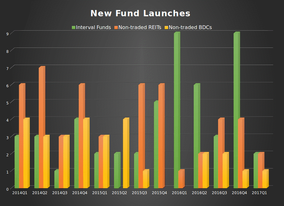 Interval Fund Data - Interval Fund Tracker