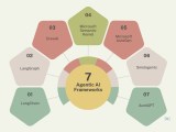 7 Powerful Agentic Ai Frameworks You Must Try In 2025