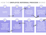 Employee Referral Programs The What How And Why