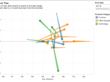 Tableau Viz A Scatter Plot With A Twist The Movement Plot Interworks