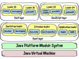 Java 9 Modules Intexsoft