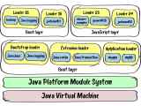 Java 9 Modules Intexsoft