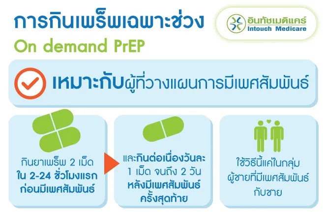 ยาเพร พ Prep ป องก นเอชไอว Hiv ควรร ก อนก น Intouchmedicare