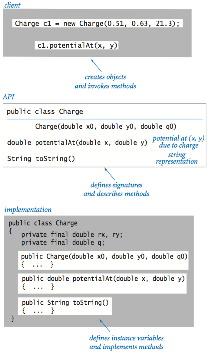 reference – Tech Overloaded