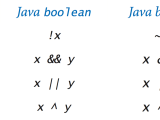 Boolean Logic