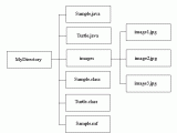 How To Build Executable Jar File Ratiosentence21