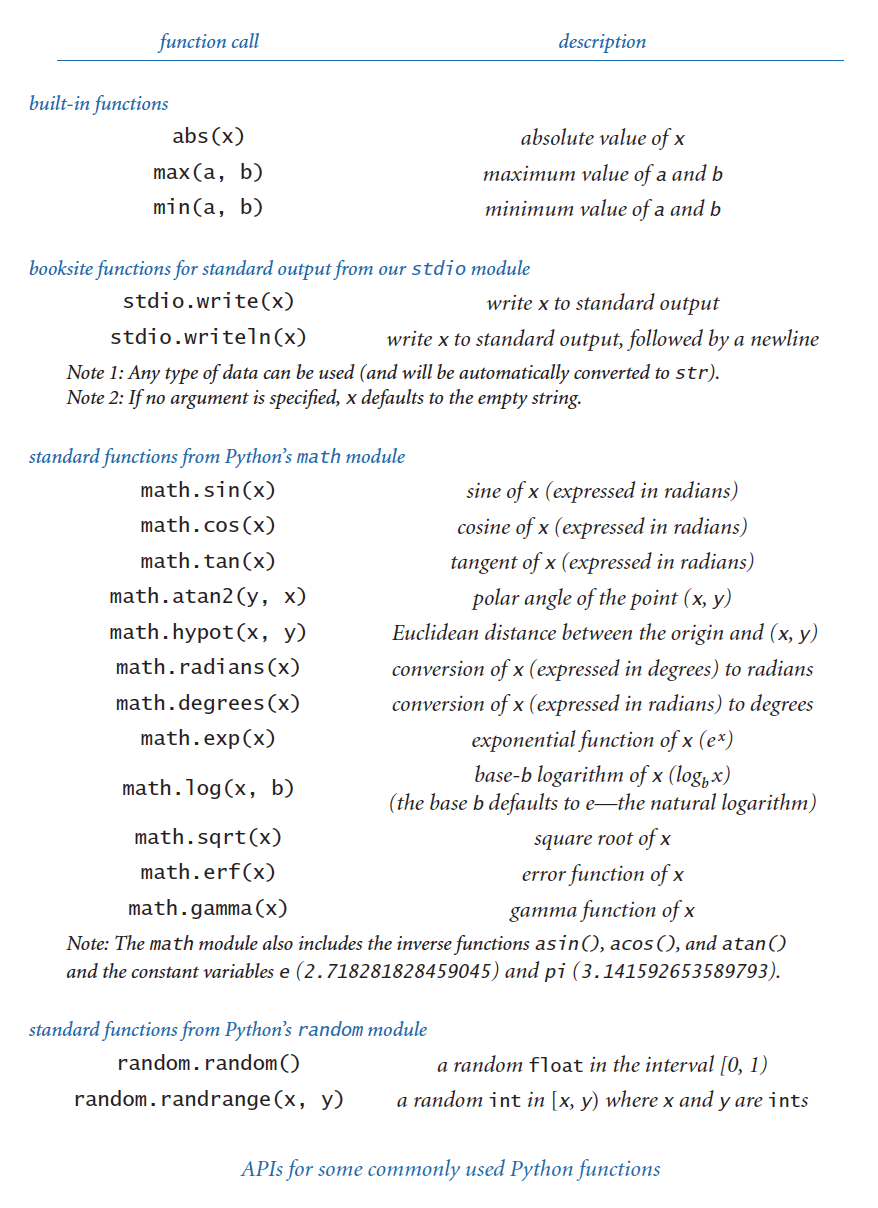 reference – Tech Overloaded