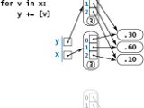 Writing Clear Code