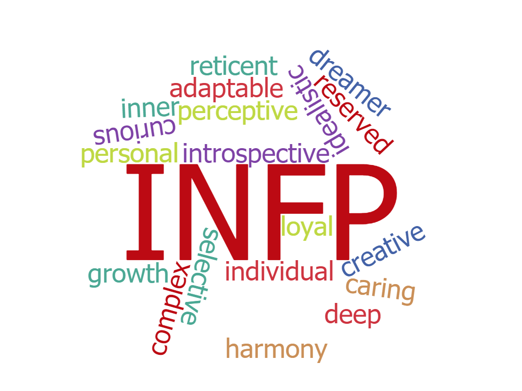 Introverts vs Extroverts: 16 Personality Types - Introverted Ultimate