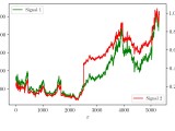Python Matplotlib Overlapping Graphs