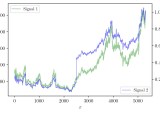 Python Matplotlib Overlapping Graphs