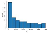 Code For Common Python Plots Intuitive Tutorials