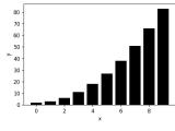 Code For Common Python Plots Intuitive Tutorials