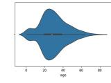 Code For Common Python Plots Intuitive Tutorials