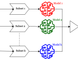 Ensemble Learning