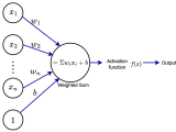 Activation Functions In Deep Learning Intuitive Tutorials