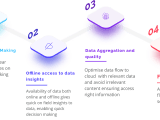 How Iot Impacts In The Telecom Industry Invendis